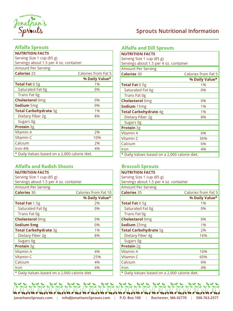 Spritz Nutrition Facts | PDF | Nutrition Facts Label | Nutrition