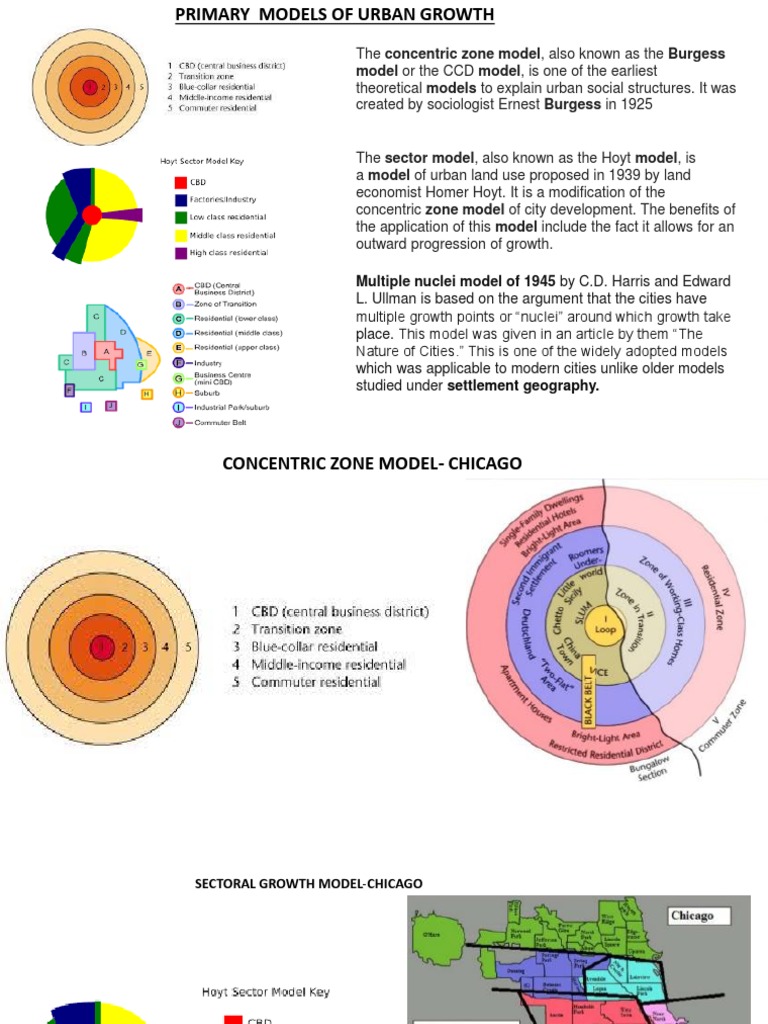 Key Urban Growth Models Explained | PDF