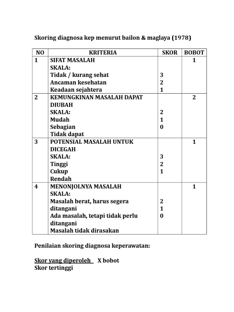 Skoring Diagnosa Kep Menurut Bailon | PDF