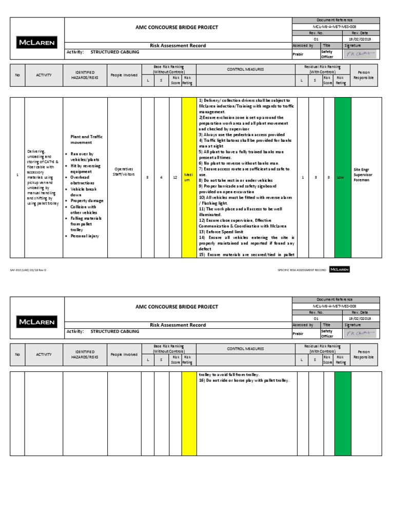 Risk Assessment for Structured Cabling | Hazards | Risk