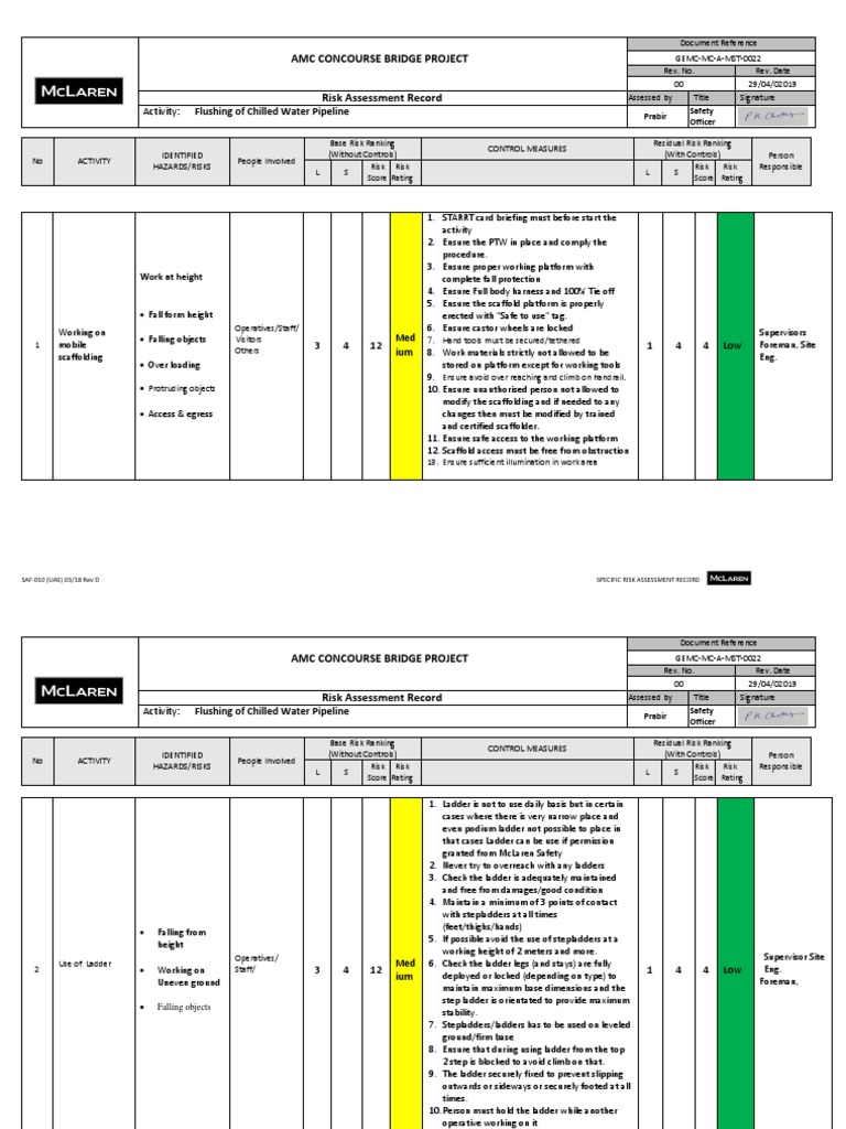 Risk Assessment for Flushing of Chilled Water Piping | Risk Assessment ...