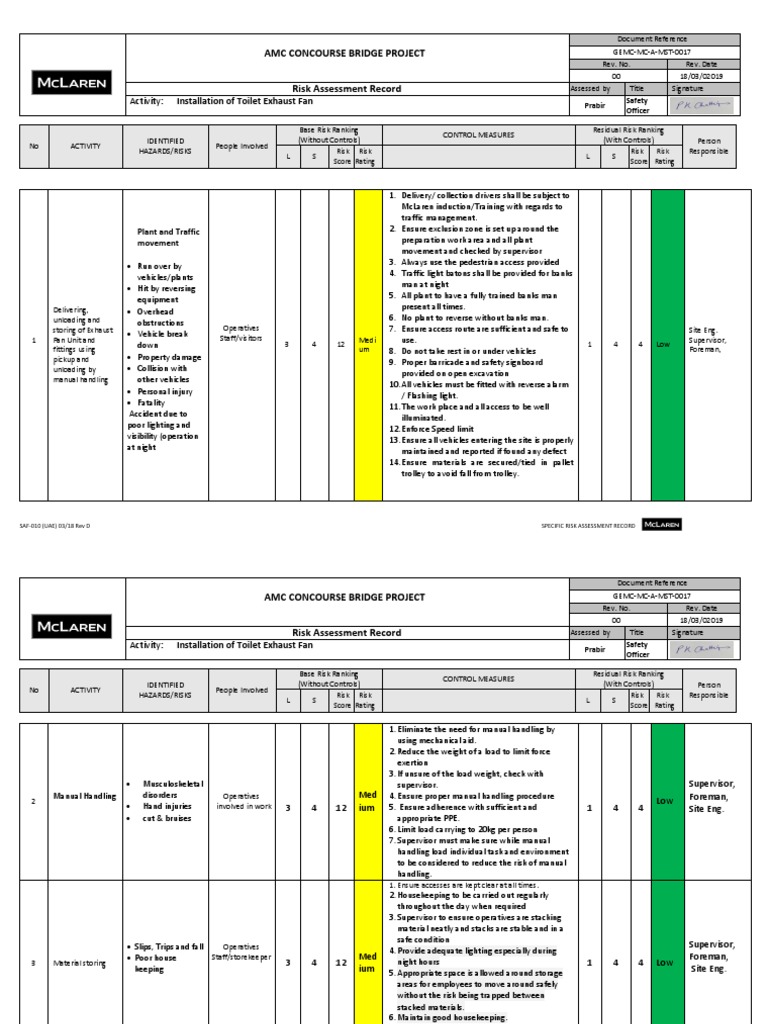 Risk Assessment For Installation of Toilet Exhaust Fan | PDF | Risk ...