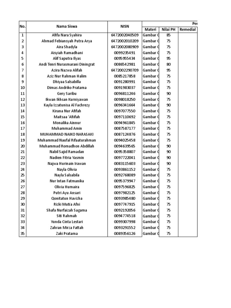 Nilai SBDP 5 NONJURUSAN B | PDF