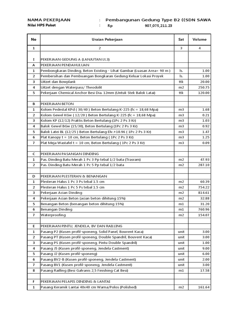 Rab SDN Sawahan | PDF