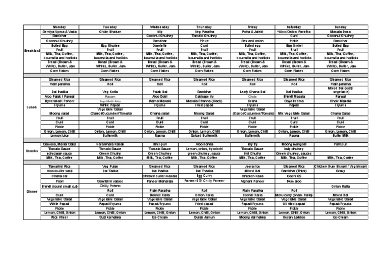 Iim Ahmedabad Mess Menu | PDF | Pickling | Chutney