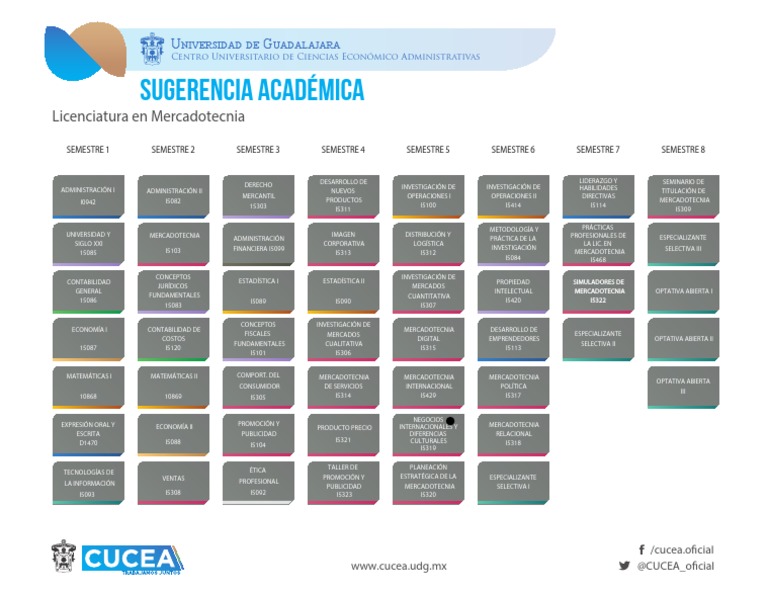 Malla Curricular Mercadotecnia CUCEA | PDF | Marketing | Estadísticas