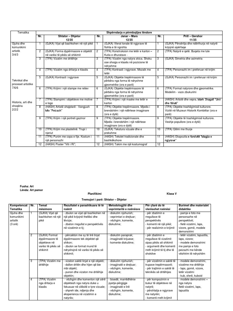 Plani Mesimor Art Pamor 5 | PDF