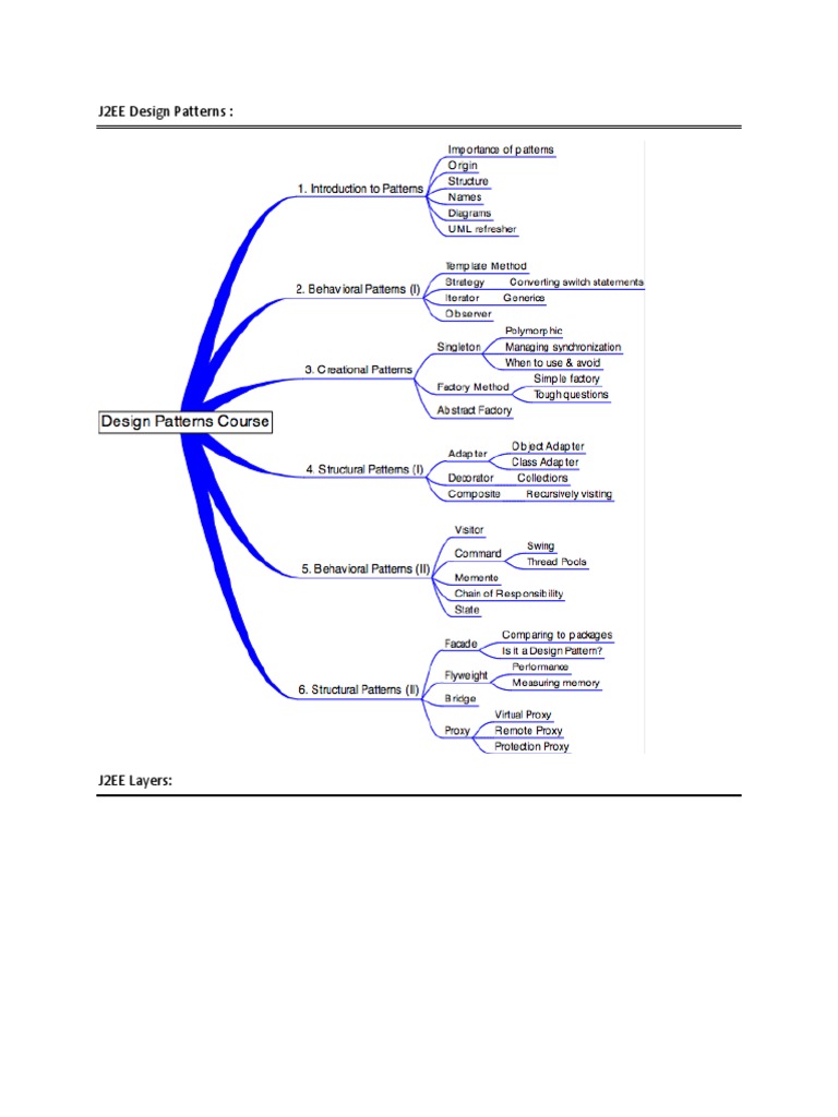 Object Oriented Design Principles For Java Programmers A Guide To The 10 Key Principles With