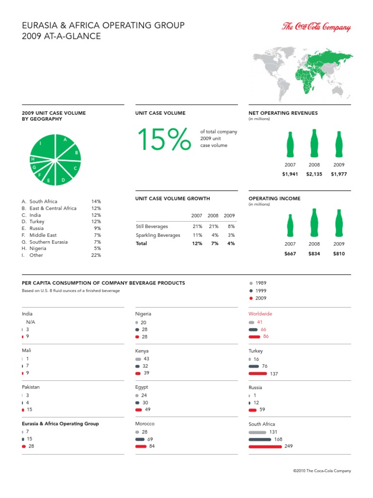 2009 Operating Group All | PDF | The United States | The Coca Cola Company