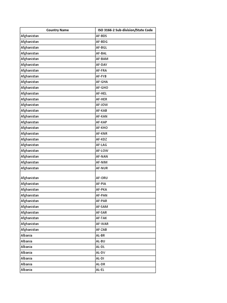 All State Codes | PDF | Iran | Tanks