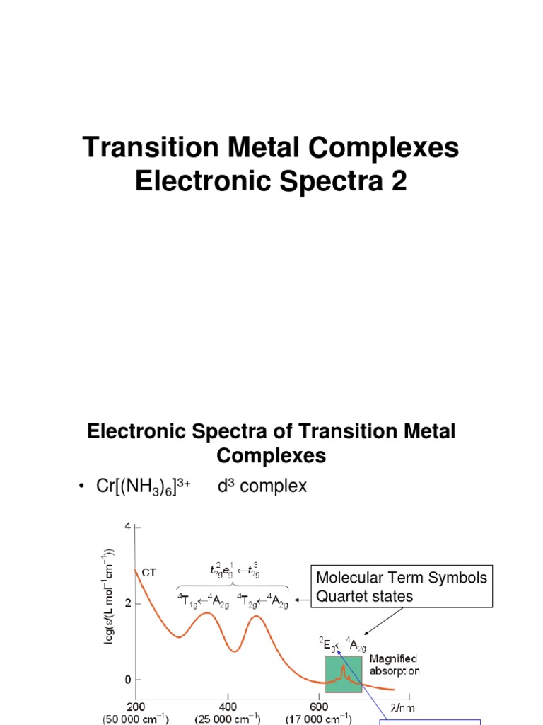 Electronic Spectra of Transition Metals | PDF | Coordination Complex ...