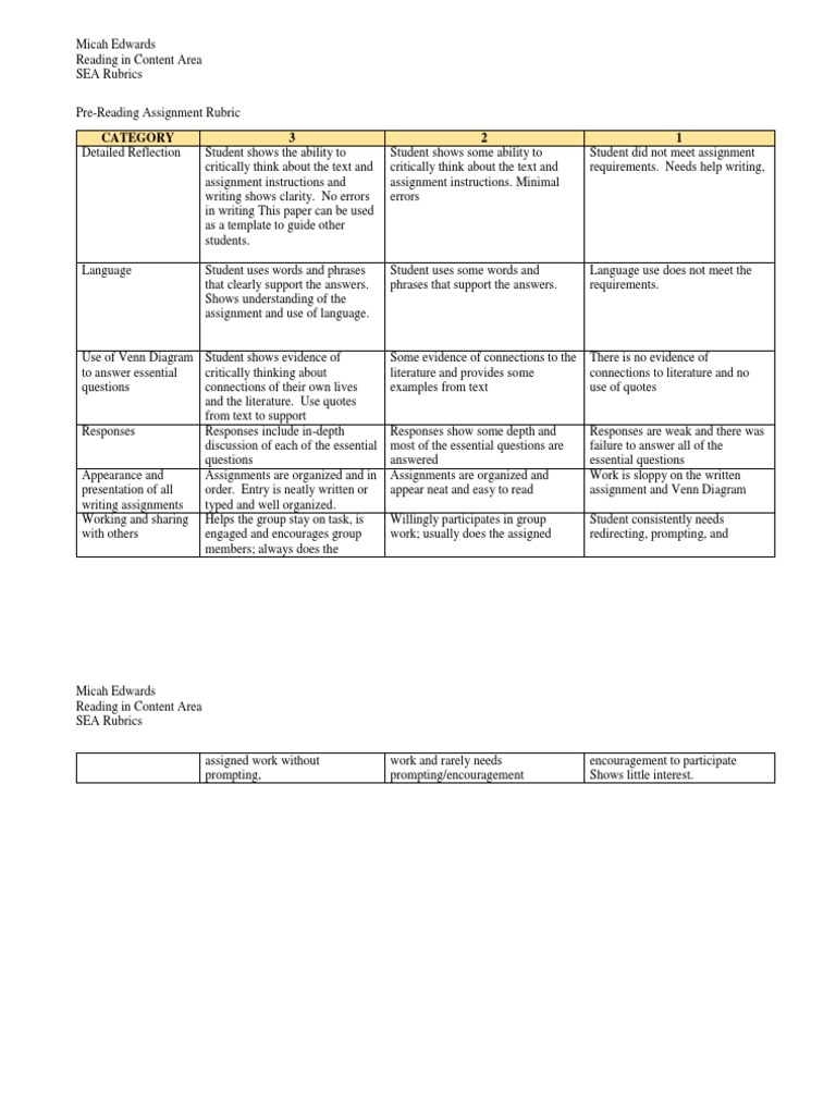 Pre-Reading Assignment Rubric | PDF | Behavior Modification | Cognitive Science