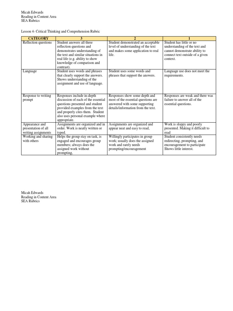 SEA Lesson 4 - Comprehension Rubric | PDF | Reading Comprehension ...