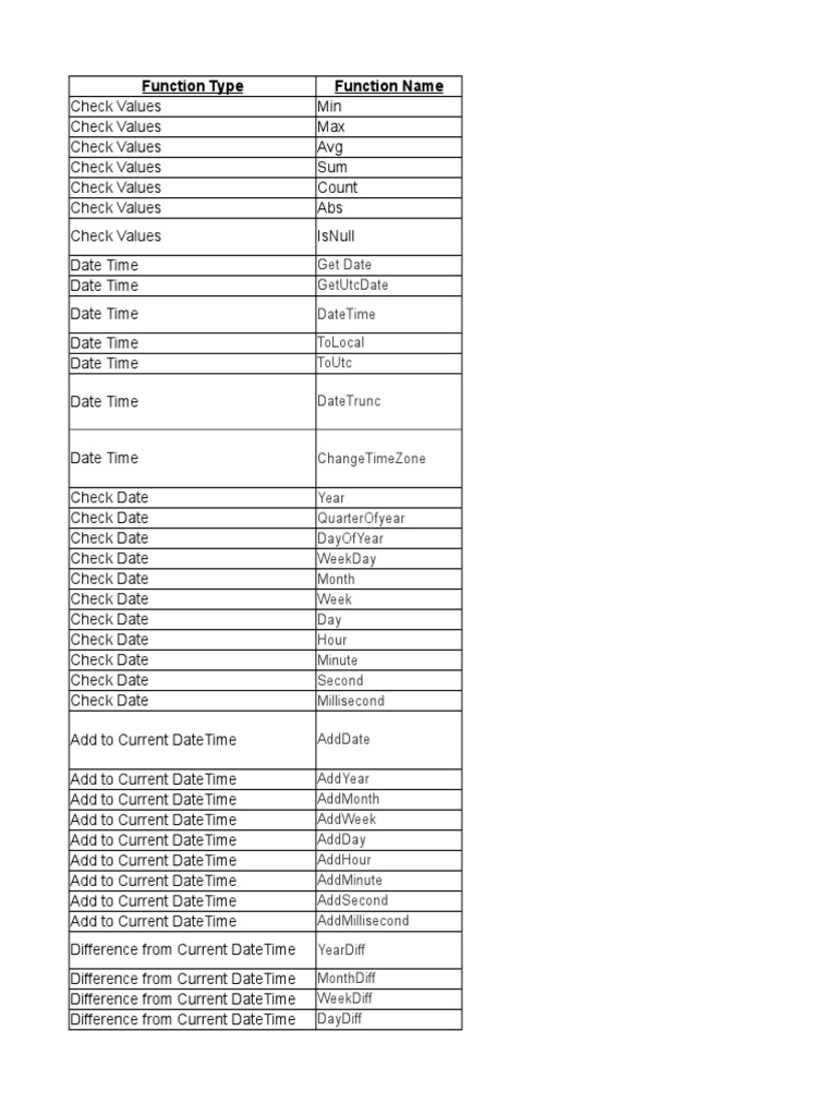 SWQL | PDF | String (Computer Science) | Array Data Type