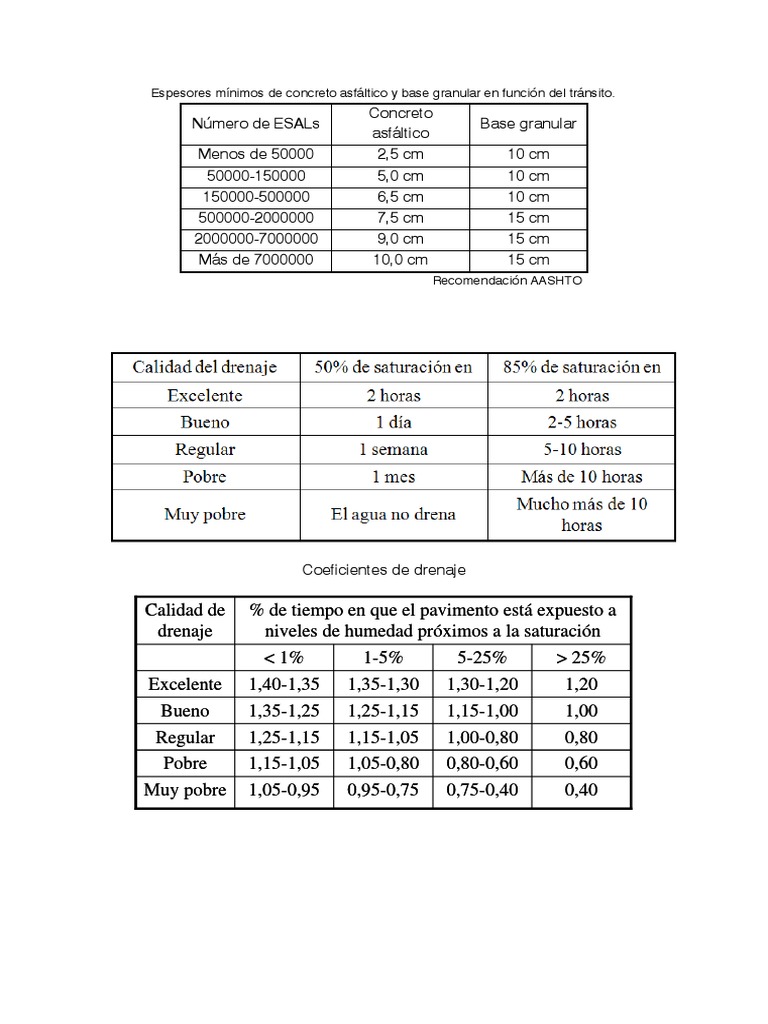 Nomogramas y tablas AASHTO 93