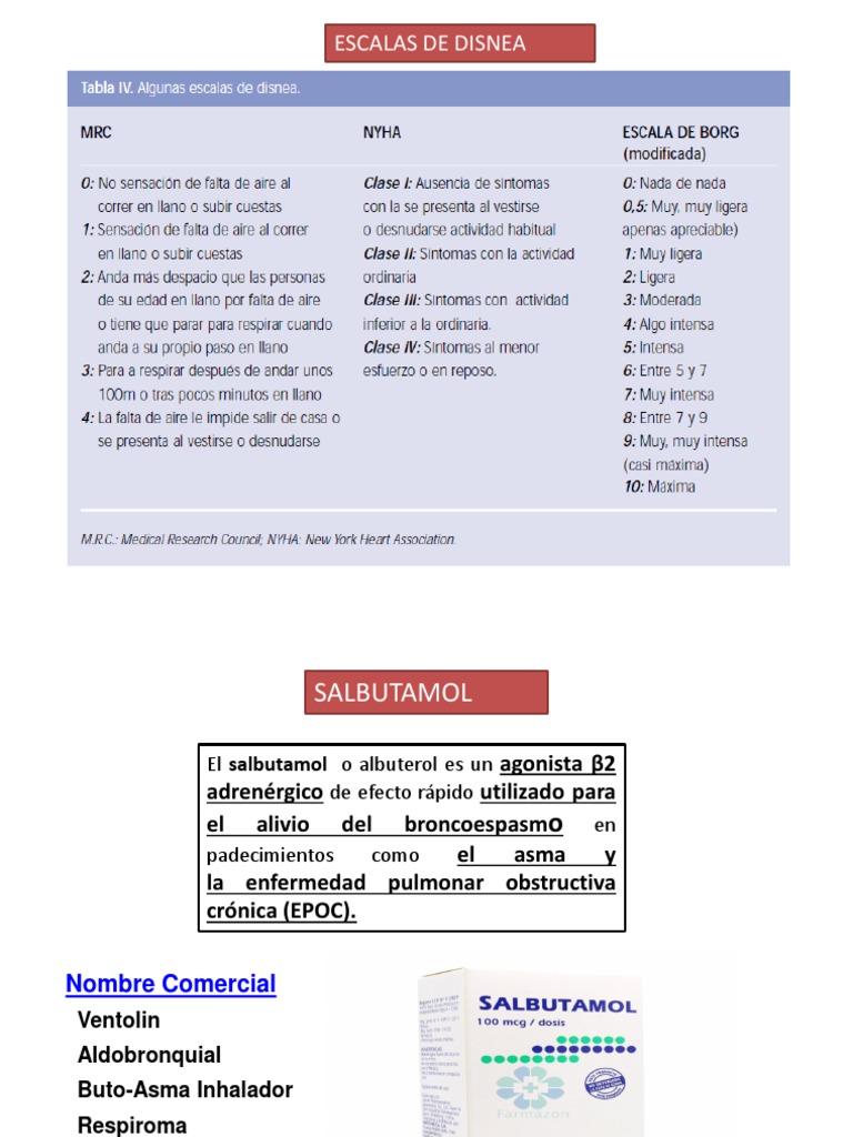 Escala de Disnea | PDF | Farmacología | Medicina CLINICA