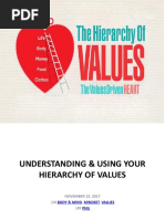 Demartini Value Determination Process | PDF | Psychological Concepts