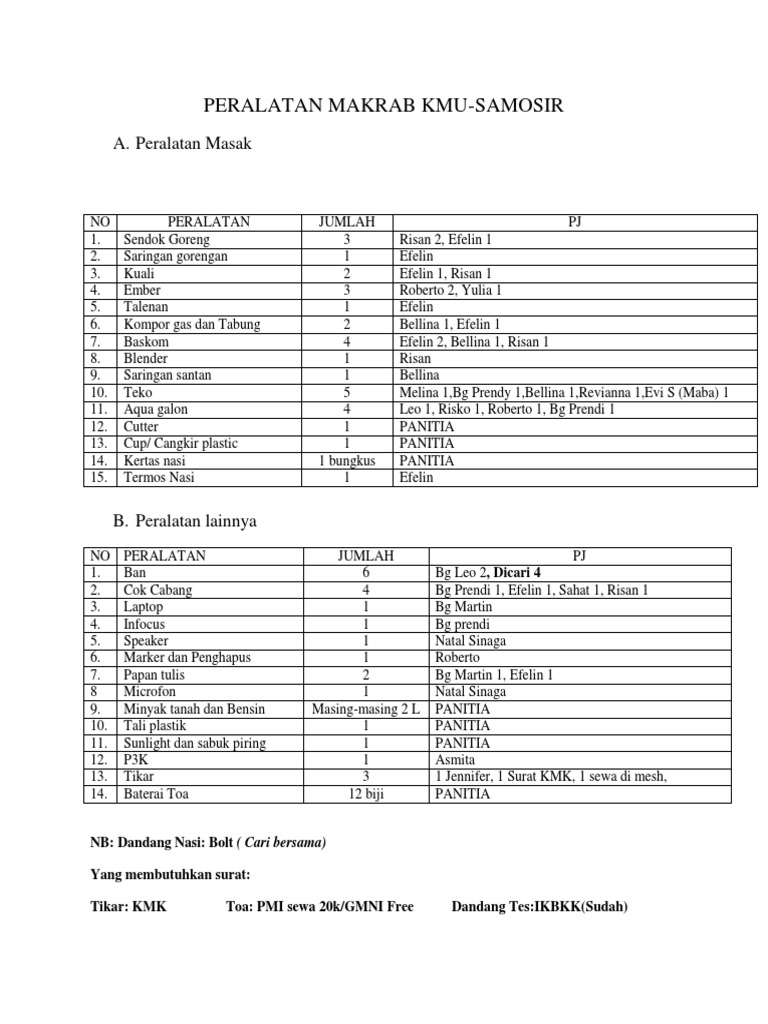 Info Peralatan Makrab Kmu-1 | PDF
