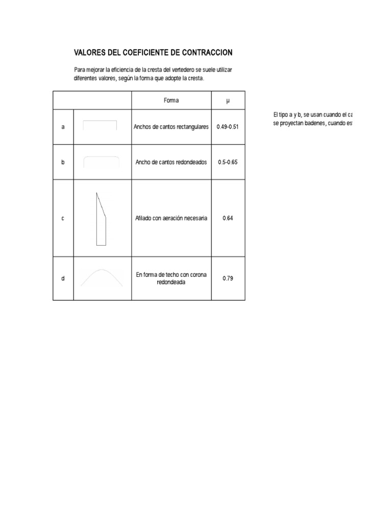 4.1 Diseño-De-Vertedero-Lateral - Expo | PDF | Naturaleza