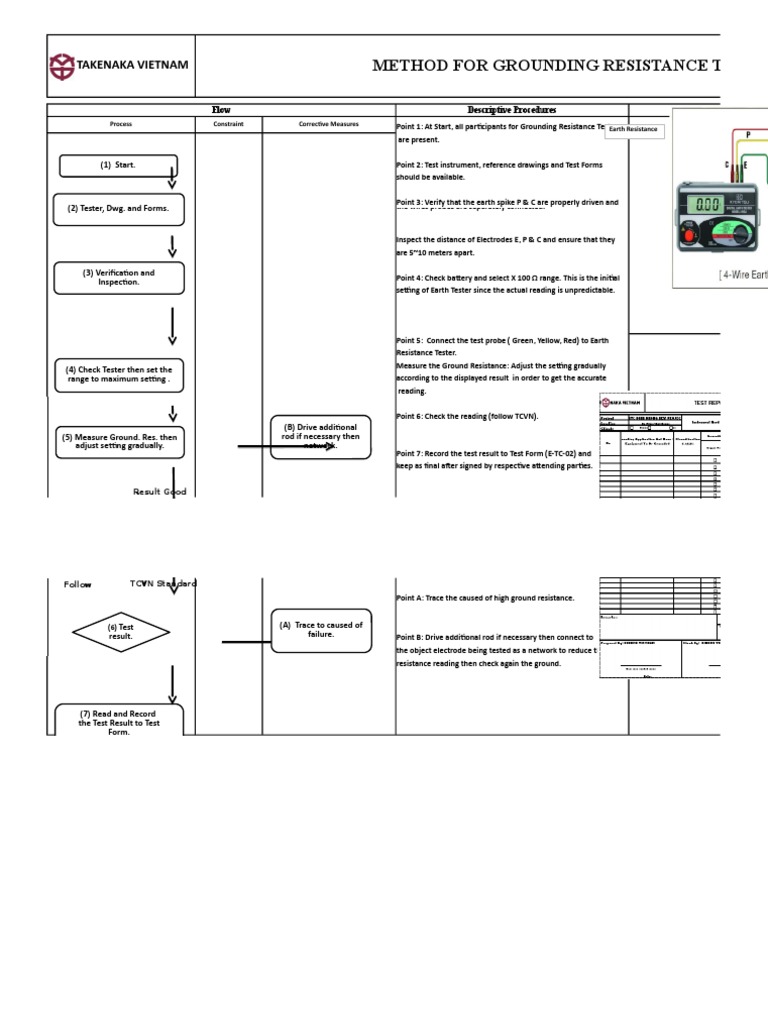 Grouding Test | PDF | Electrical Resistance And Conductance | Equipment