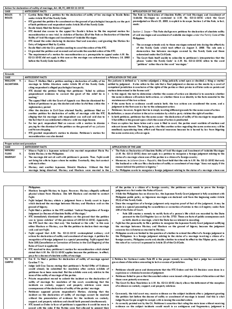 Action For Declaration of Nullity | PDF | Annulment | Judgment (Law)