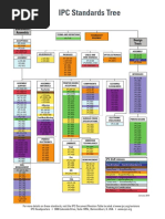 IPC Standards Overview and Structure | PDF | Electrical Engineering ...