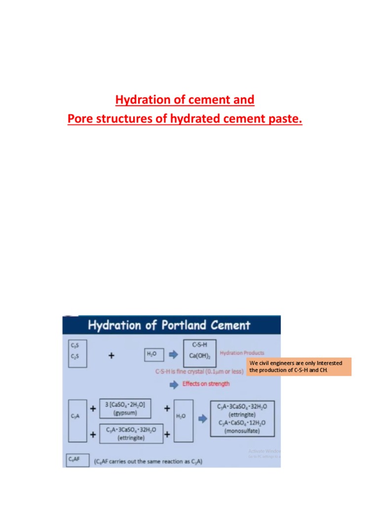 Lecture 2-Hydration of Cement and Pore Structures of Hydrated Cement ...