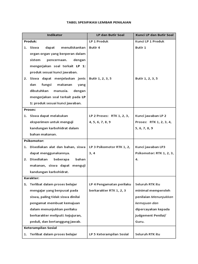 Tabel Spesifikasi Lembar Penilaian KD 1.4 | PDF Tabel Spesifikasi Lembar Penilaian KD 1.4 | PDF