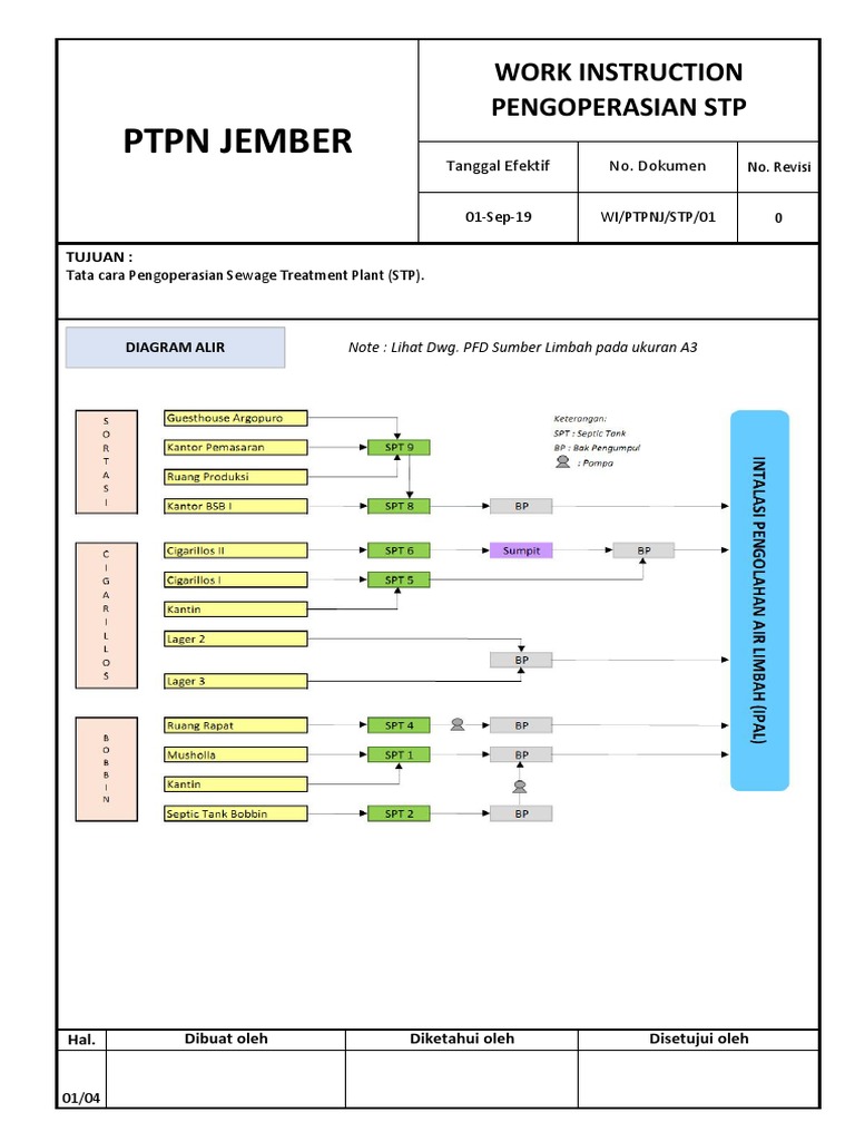Sop Wi Pengoperasian WWTP PTPN | PDF