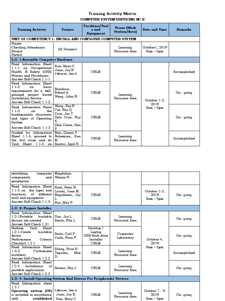 Computer Servicing Training Matrix | PDF | Operating System | Laptop