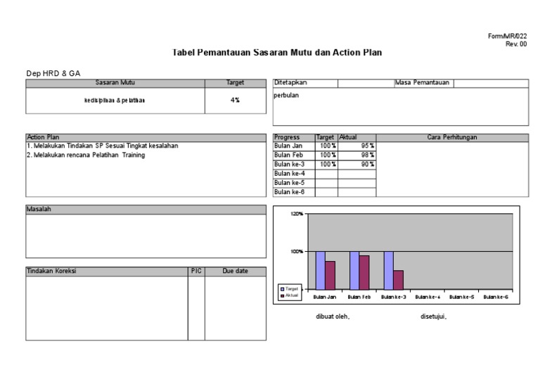 Form Pemantauan Sasaran Mutu | PDF