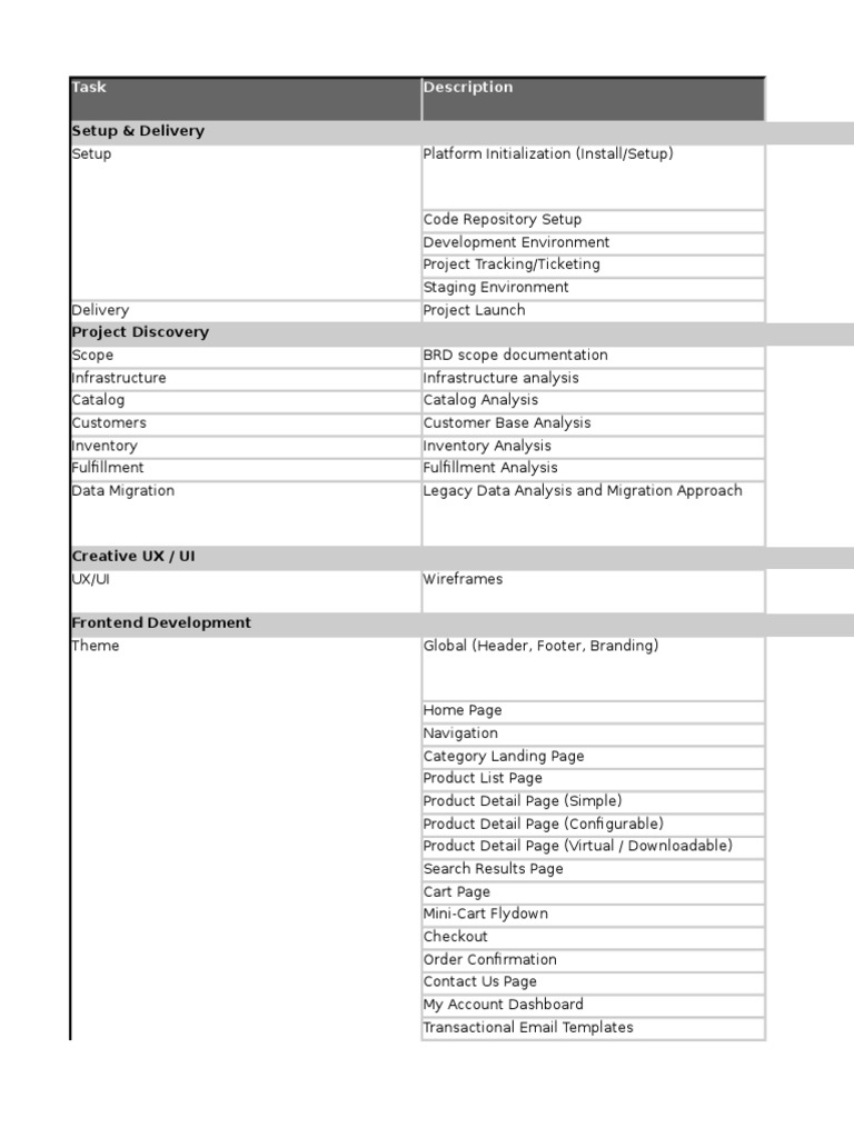 Sample Estimate Template | PDF | Magento | Data Analysis