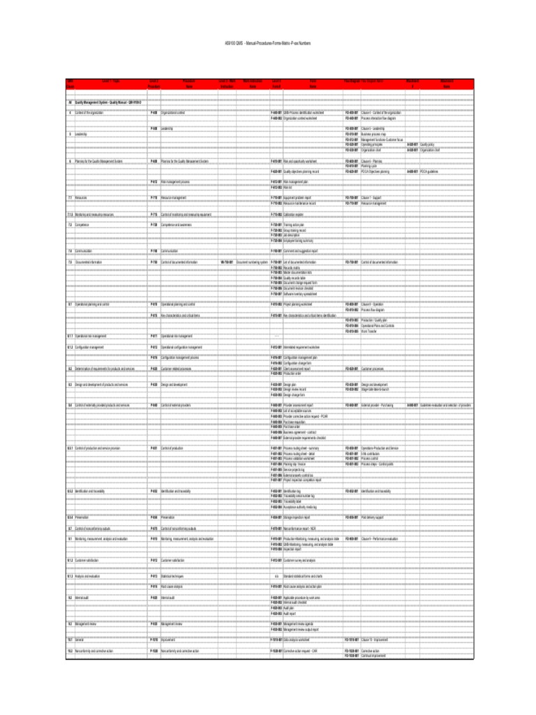 AS9100 QMS Manual for Quality Teams | PDF | Data Analysis | Risk Management