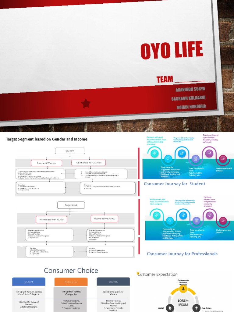 OYO Case Competition | PDF | Foods | Economies