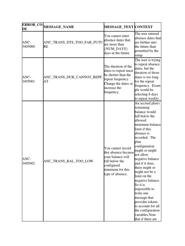 Absence Error Codes | PDF | Accrual | Payments