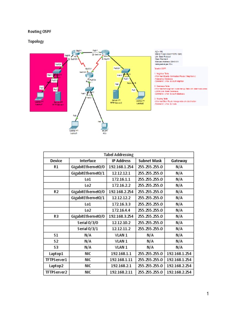 OSPF Routing (Lab) | PDF | Router (Computing) | Computer Network OSPF Routing (Lab) | PDF | Router (Computing) | Computer Network