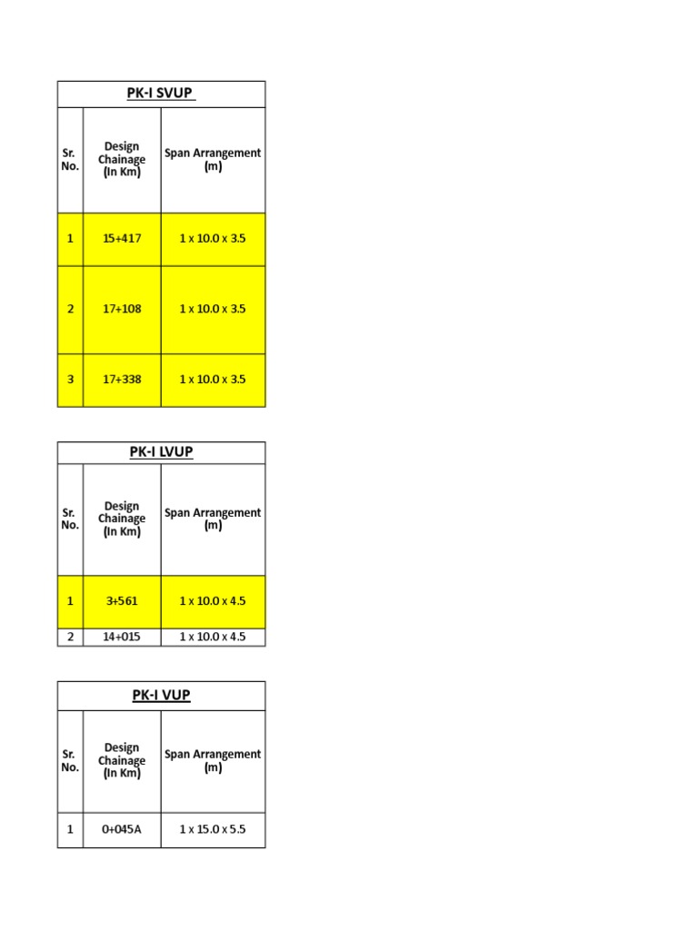 VUP, SVUP & LVUP (Pkgs. 1,2&3) | PDF