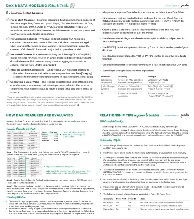 Dax Data Modeling Tip Card | PDF | Areas Of Computer Science | Computer ...