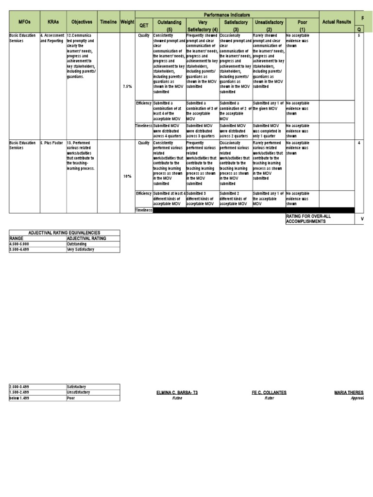 Ipcrf 2019 Me | PDF | Educational Technology | Teachers