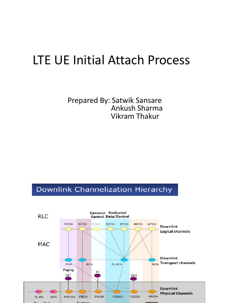 LTE Synchronization and Identifiers - Partial | PDF | Duplex ...