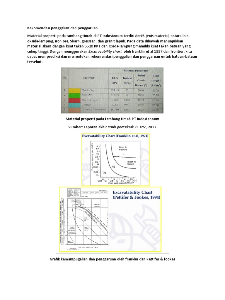 Rekomendasi Penggalian Dan Penggaruan | PDF