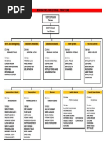 BDRRM Plan 2023-2025 Final | PDF | Hazards