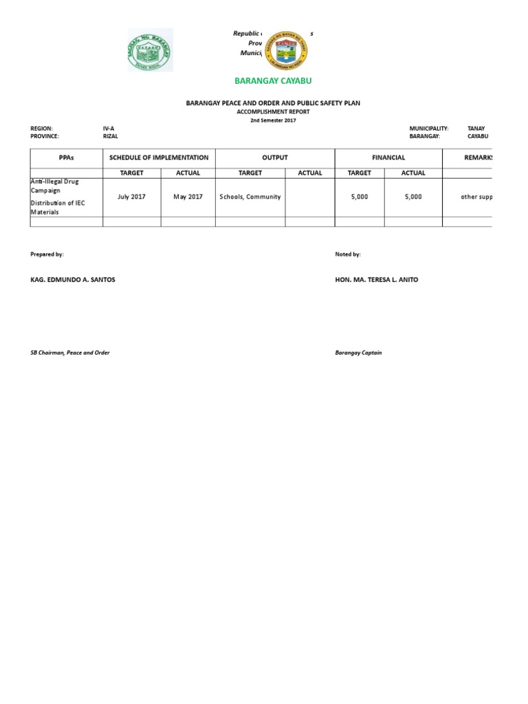 Tanay Rizal Barangay Safety Reports 2017-2019 | PDF | Philippines ...