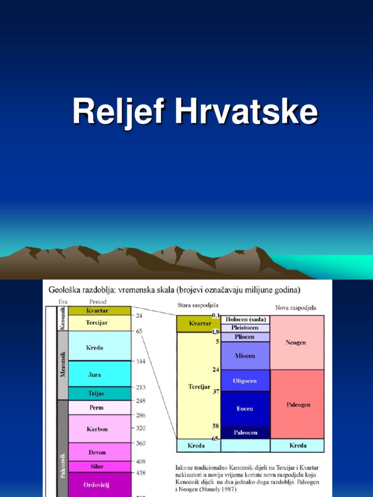 Reljef Hrvatske | PDF