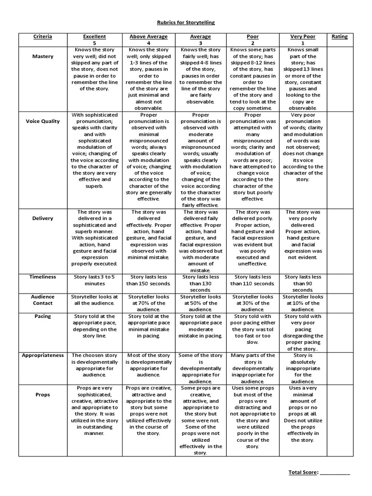 Storytelling Assessment Rubric | PDF | Storytelling | Communication