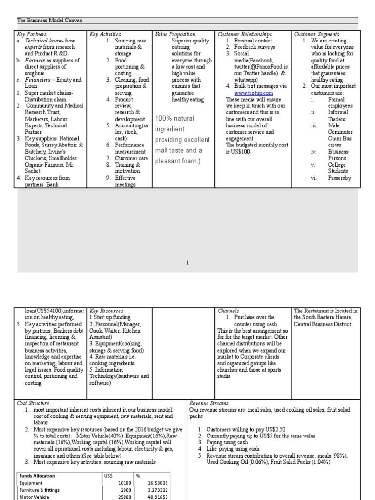 Panox Food Business Model Canvas | PDF | Supply Chain | Foods