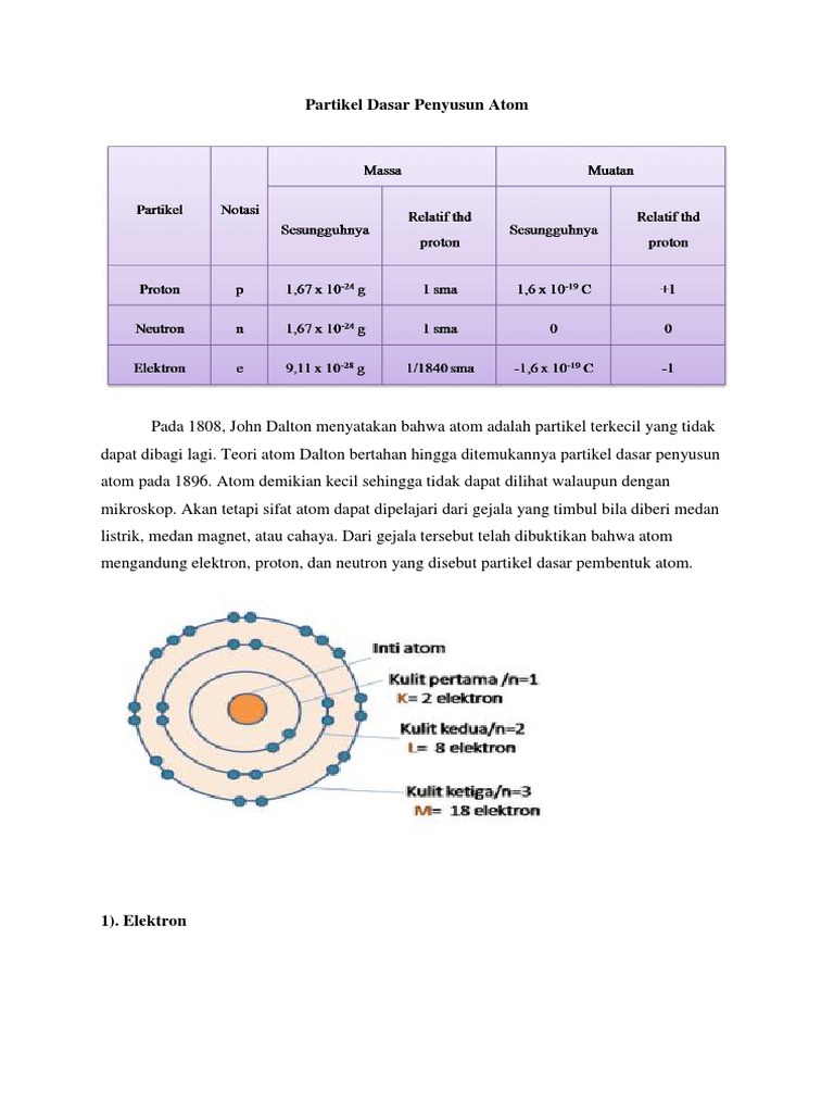 Partikel Dasar Penyusun Atom | PDF
