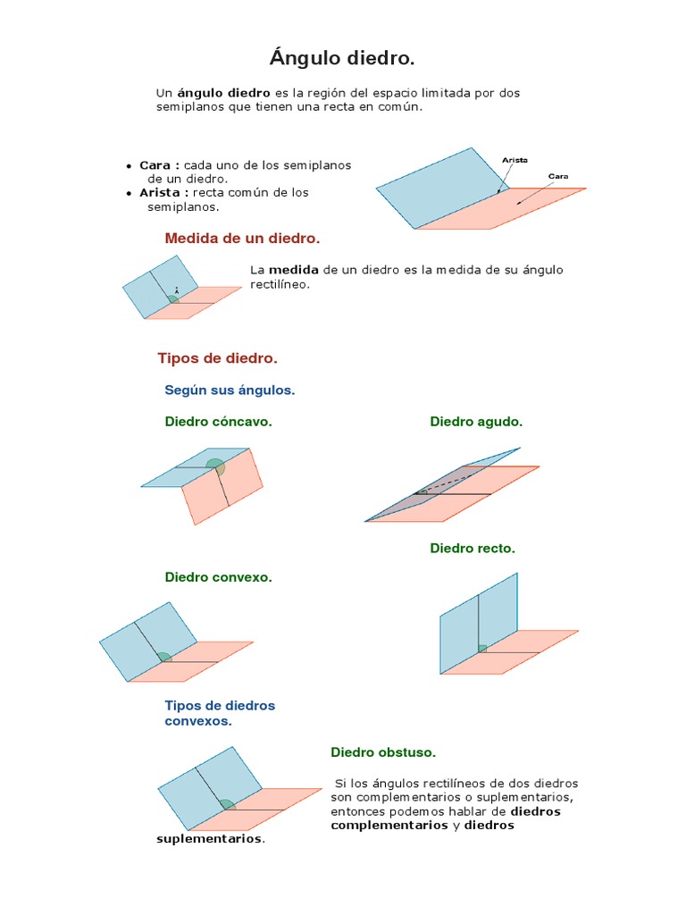 Ángulo Diedro | PDF