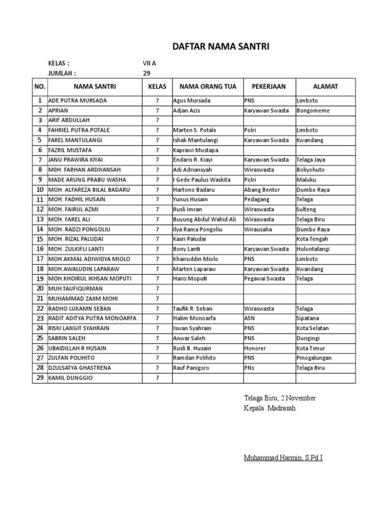 Daftar Nama Santri New | PDF