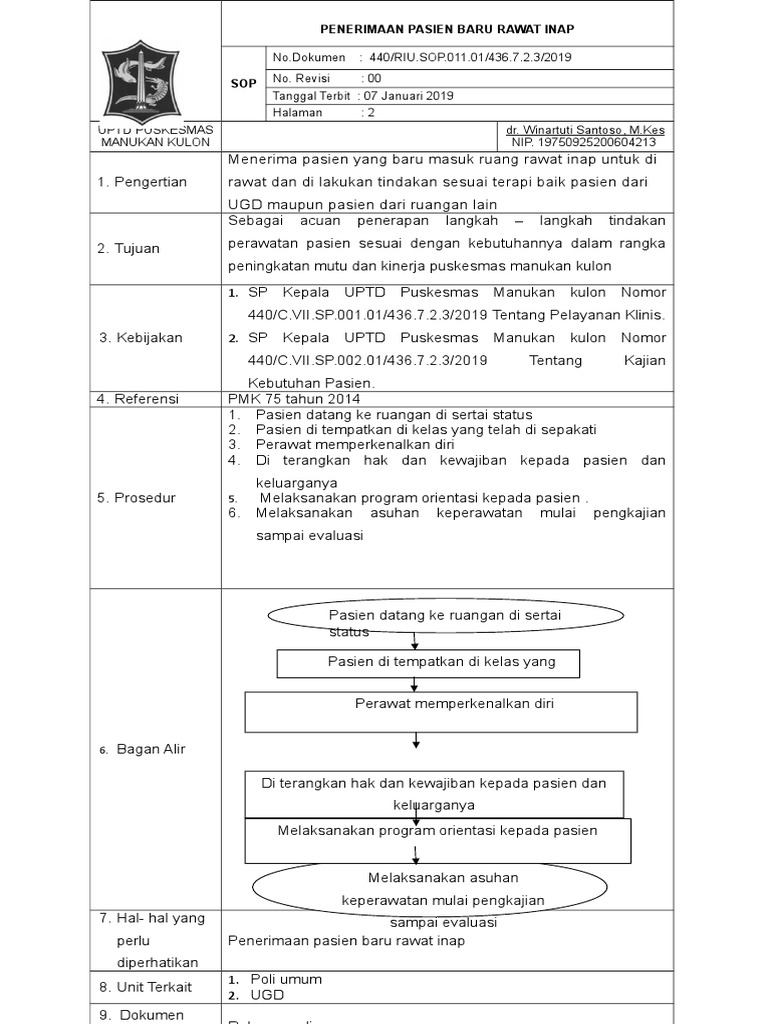 Sop Penerimaan Pasien Baru Rawat Inap | PDF
